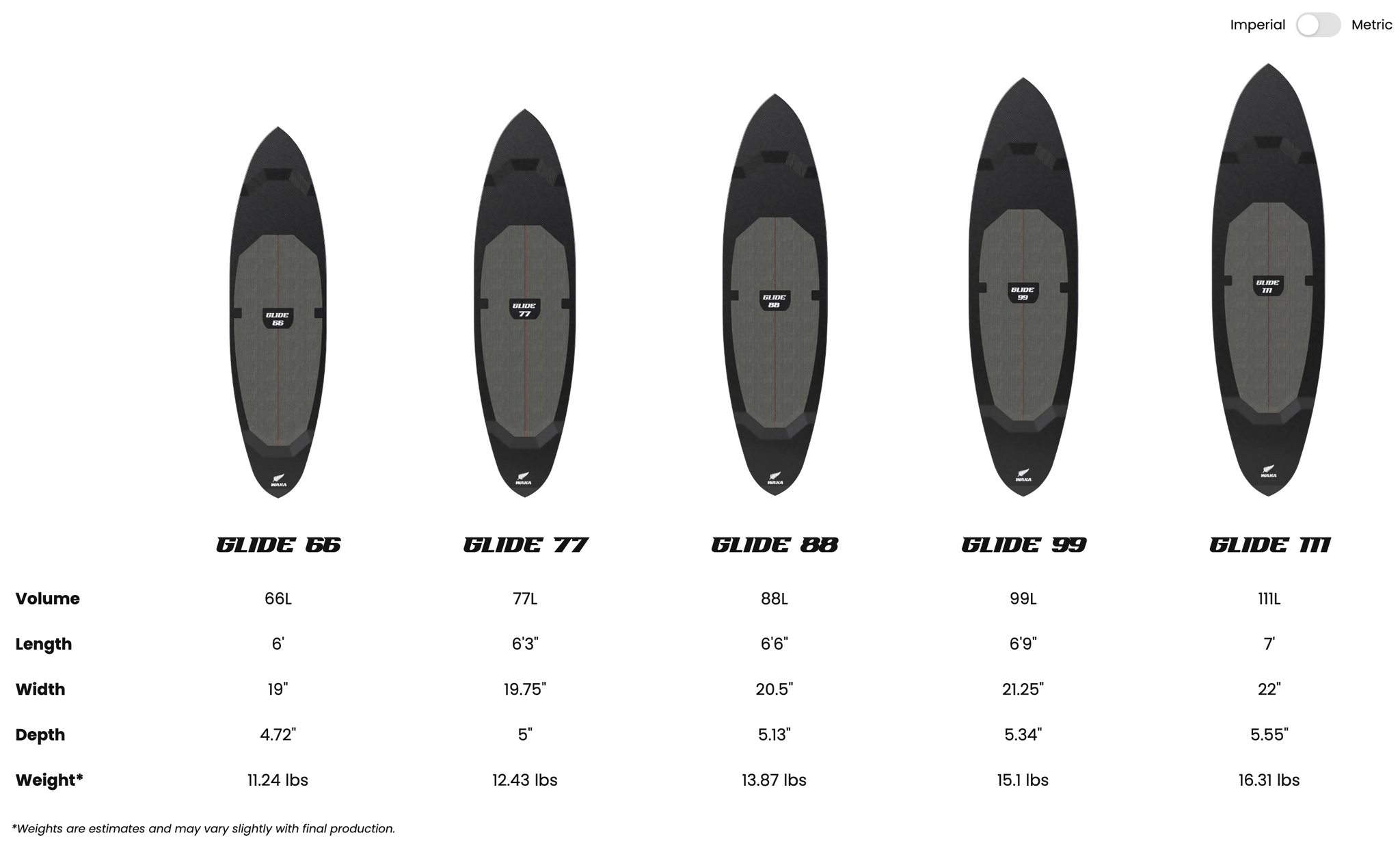 WAKA | Revolutionary Folding Foil Boards